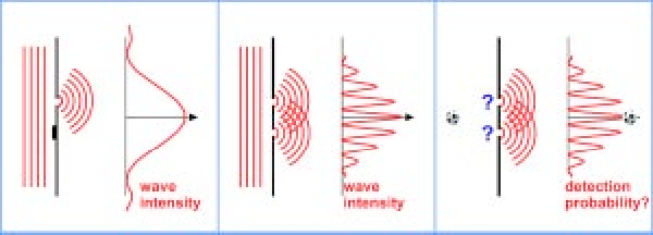 Pdf Quantum Interference Experiments With Large Molecules Semantic