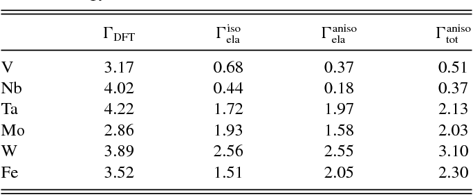 Figure 1 From First Principles Prediction Of Kink Pair Activation