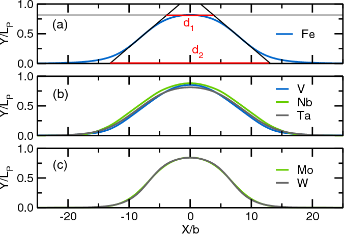 Pdf First Principles Prediction Of Kink Pair Activation Enthalpy On