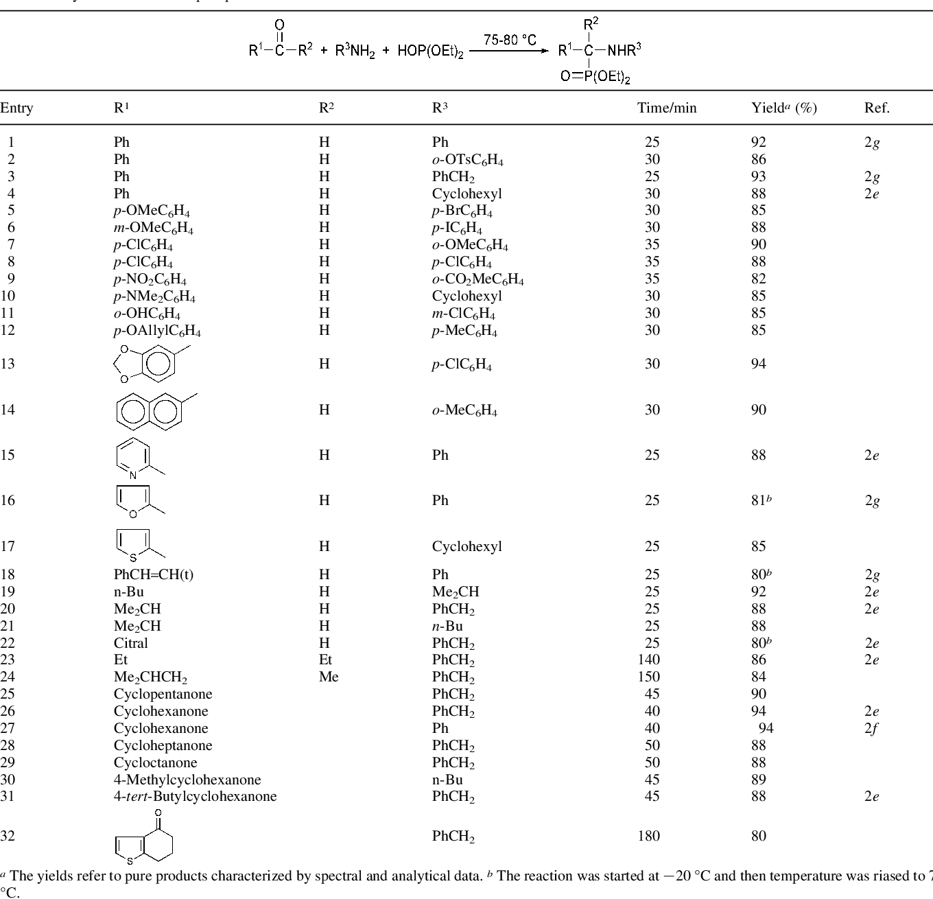 Table 1 From A Simple And Green Procedure For The Synthesis Of α