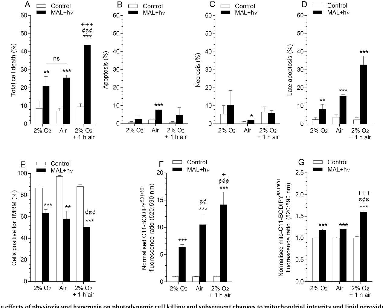 Figure 1 From Altered Cellular Redox Homeostasis And Redox Responses