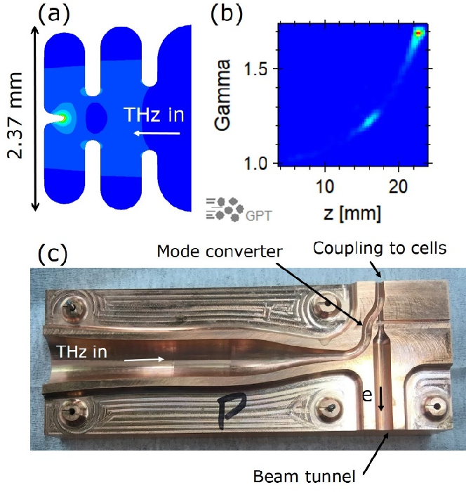 Figure 1 From A Thz Driven Field Emission Electron Gun Semantic Scholar