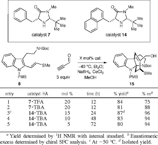 Table 1 From Nine Step Enantioselective Total Synthesis Of