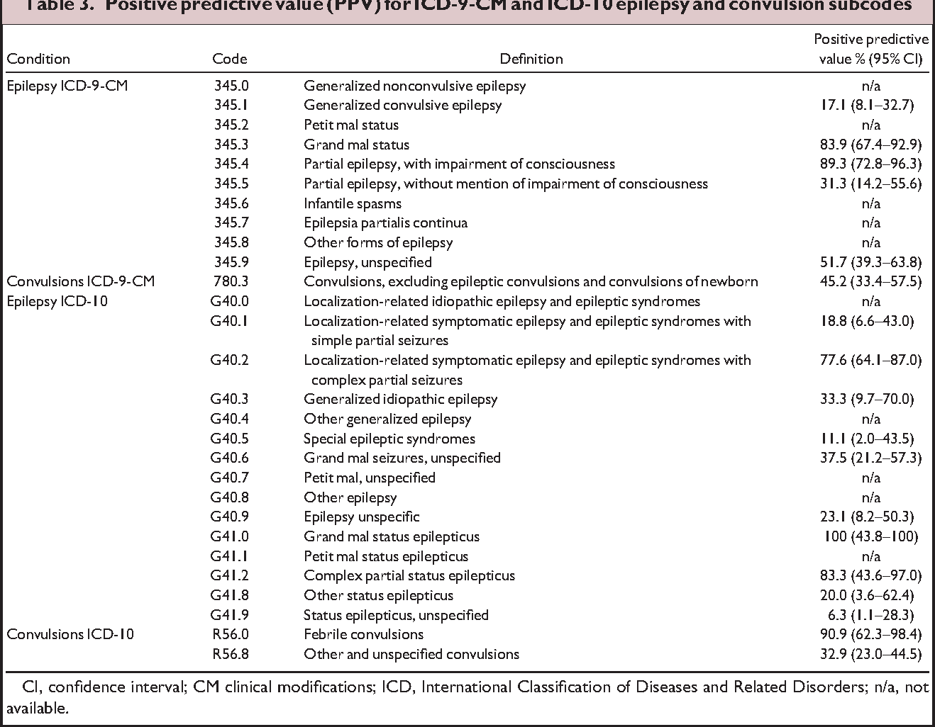 Everything You Need To Know About The Icd 10 Cm April 2023 44 Off