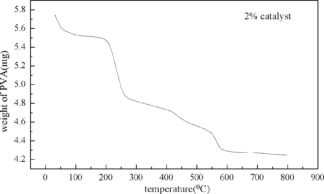 Figure 14 From Characterization Of Alkali Catalyzed Synthesis Of