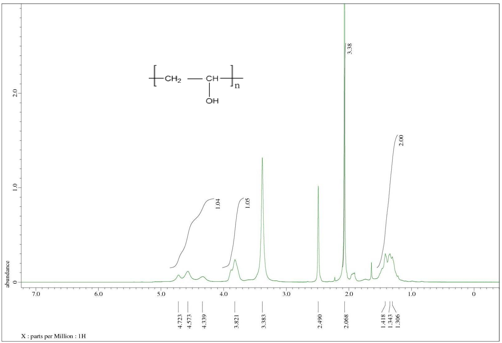 Figure 14 From Characterization Of Alkali Catalyzed Synthesis Of