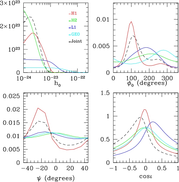 Figure 2 From Targeted Searches For Gravitational Waves From Radio