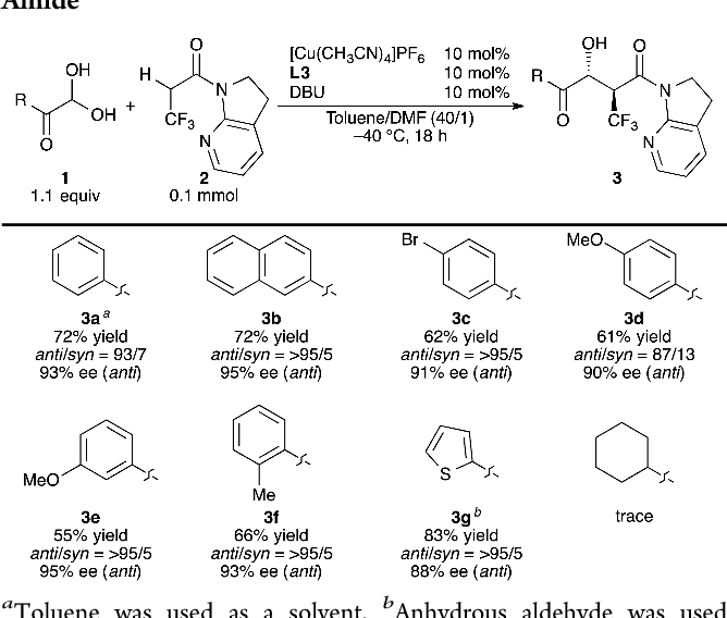 Table 1 From Direct Catalytic Asymmetric Aldol Addition Of An α Cf3