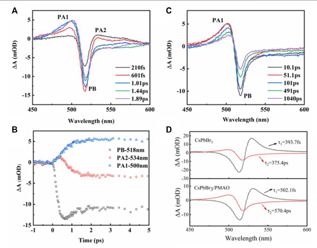 Strategies Of Improving Cspbx3 Perovskite Quantum Dots Optical