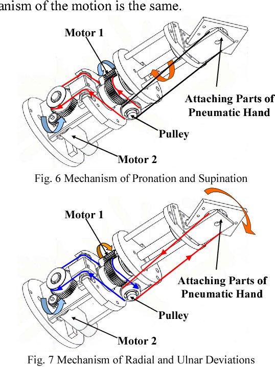 Development Of Prosthetic Arm With Pneumatic Prosthetic Hand And Tendon