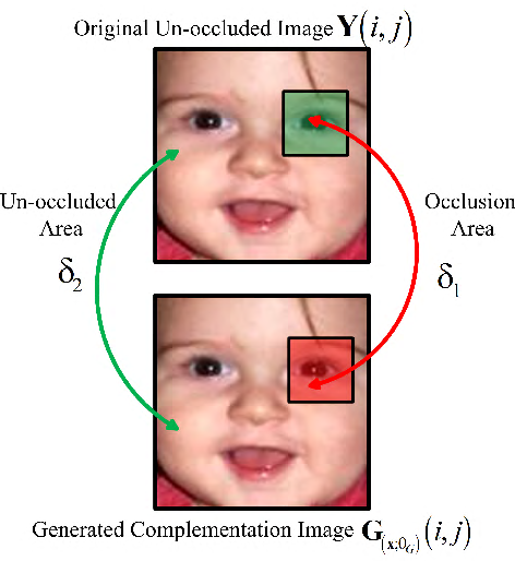 Figure 1 From Wgan Based Robust Occluded Facial Expression Recognition