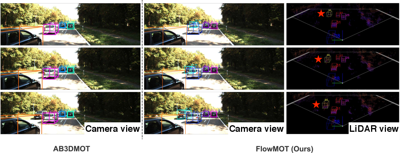 Figure 1 From Flowmot 3d Multi Object Tracking By Scene Flow