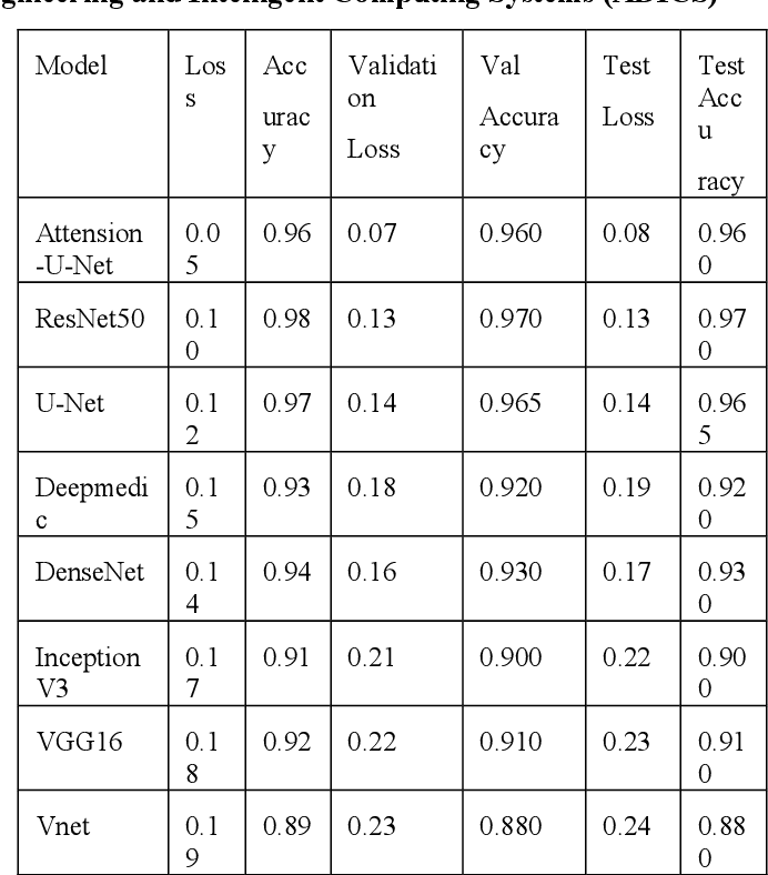 Table 1 From Mri Brain Tumor Segmentation And Classification Using