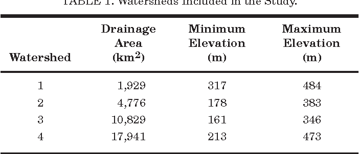 Pdf Effect Of Watershed Subdivision On Swat Flow Sediment And