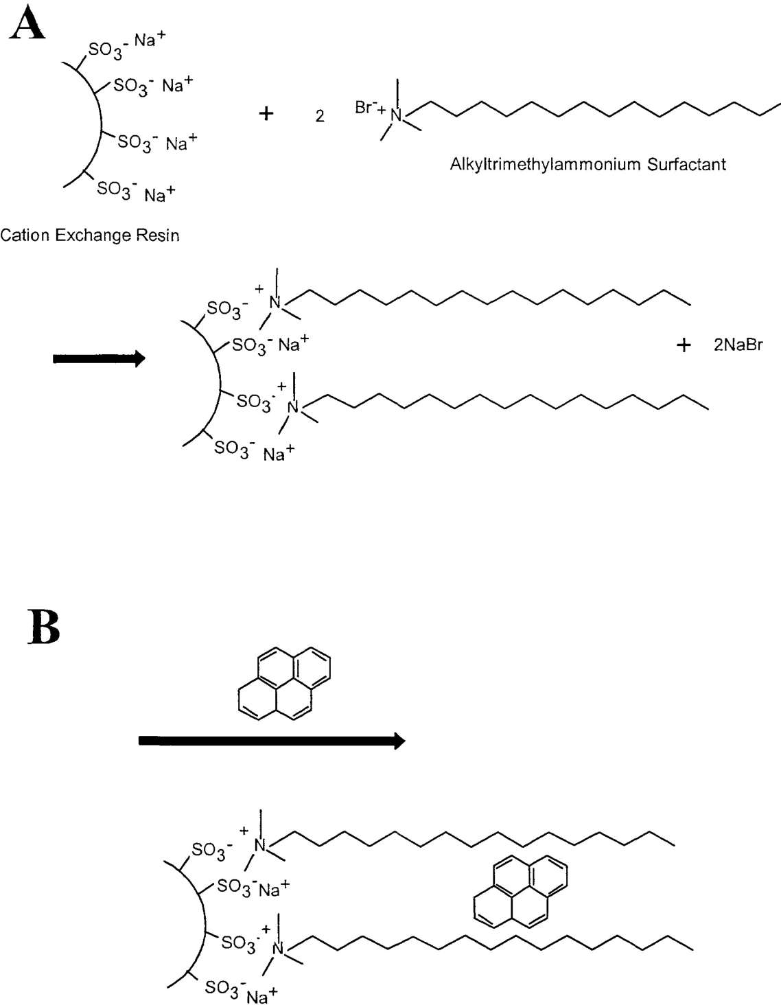 Figure 1 From Silica Based Solid Phase Extraction Sorbent With A