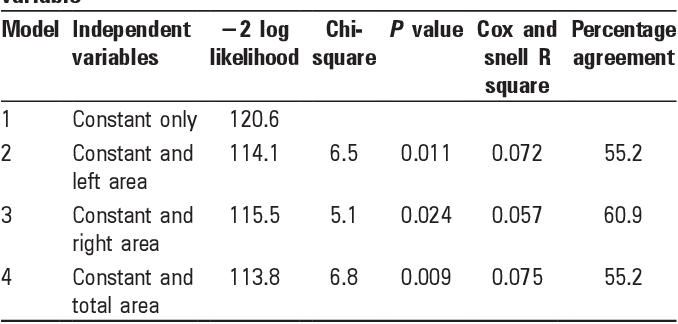 Pdf Radiomorphometric Analysis Of Frontal Sinus For Sex Determination