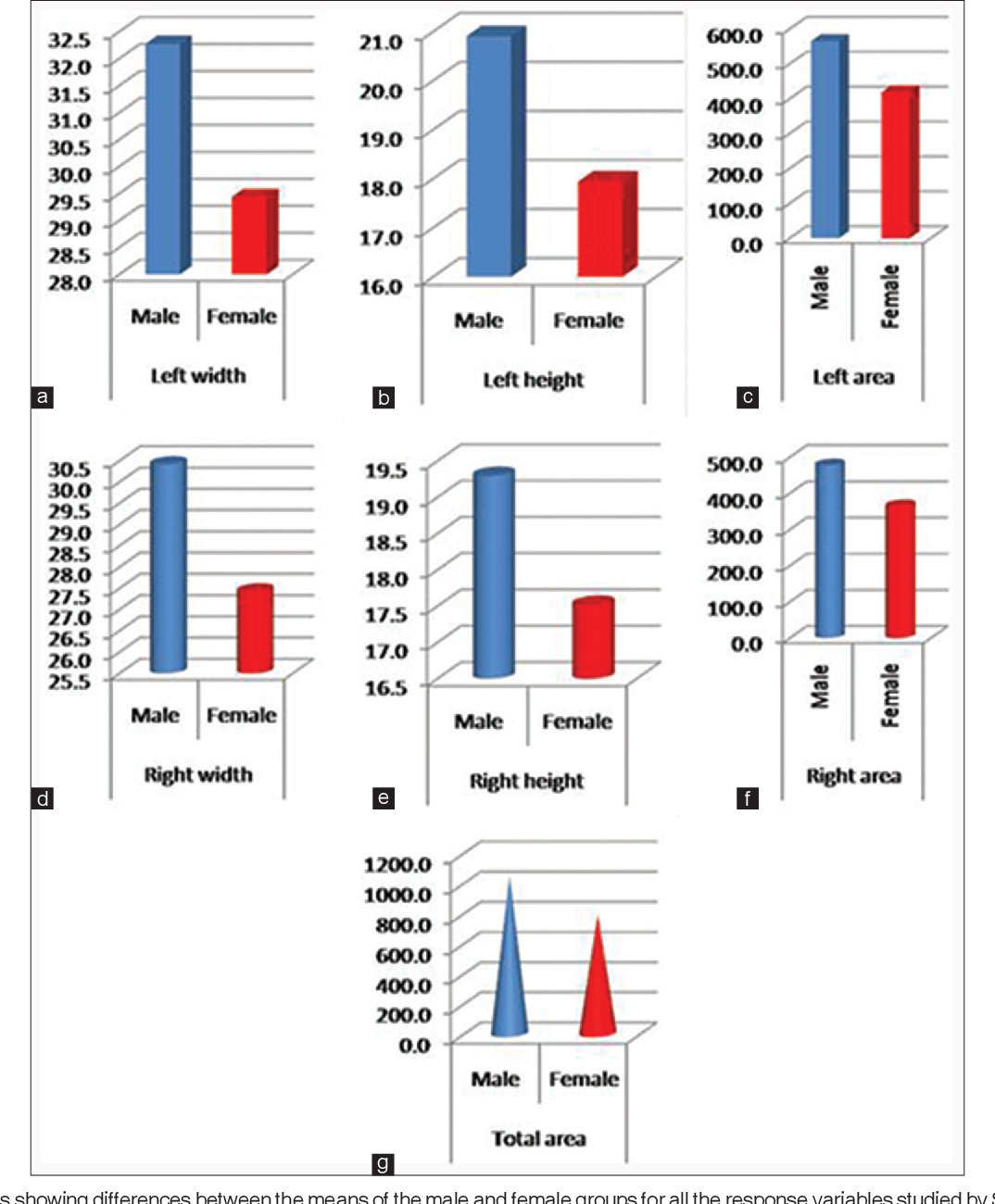 Figure 1 From Radiomorphometric Analysis Of Frontal Sinus For Sex