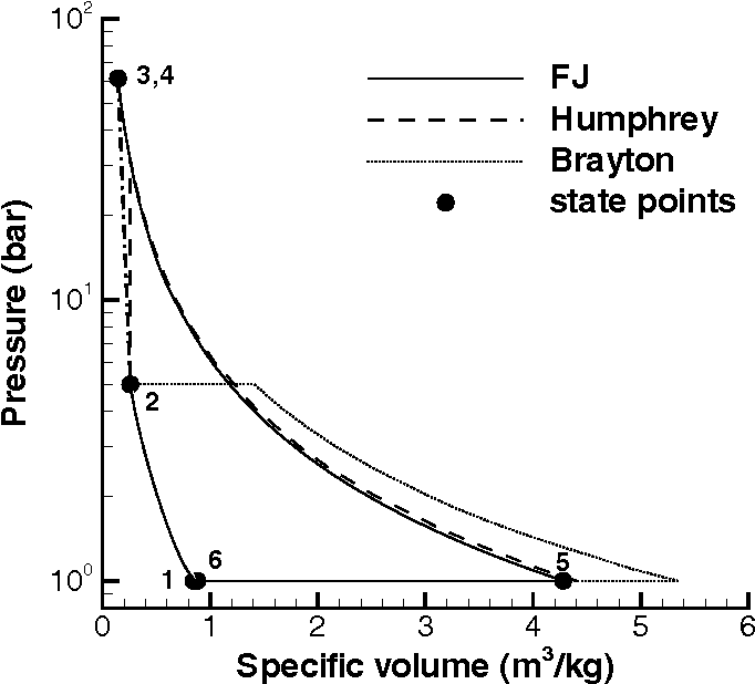 Pdf Thermodynamic Cycle Analysis For Propagating Detonations