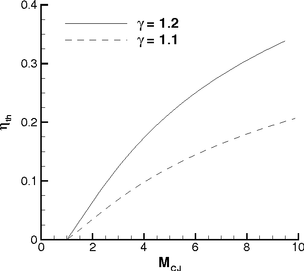 Pdf Thermodynamic Cycle Analysis For Propagating Detonations