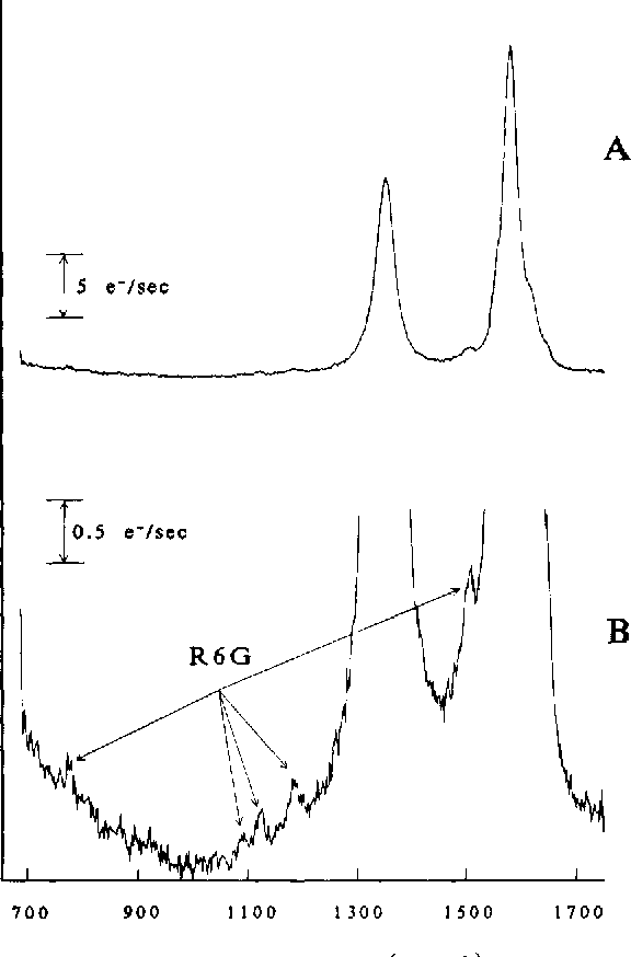 Figure 1 From Reduction Of Fluorescence Interference In Raman