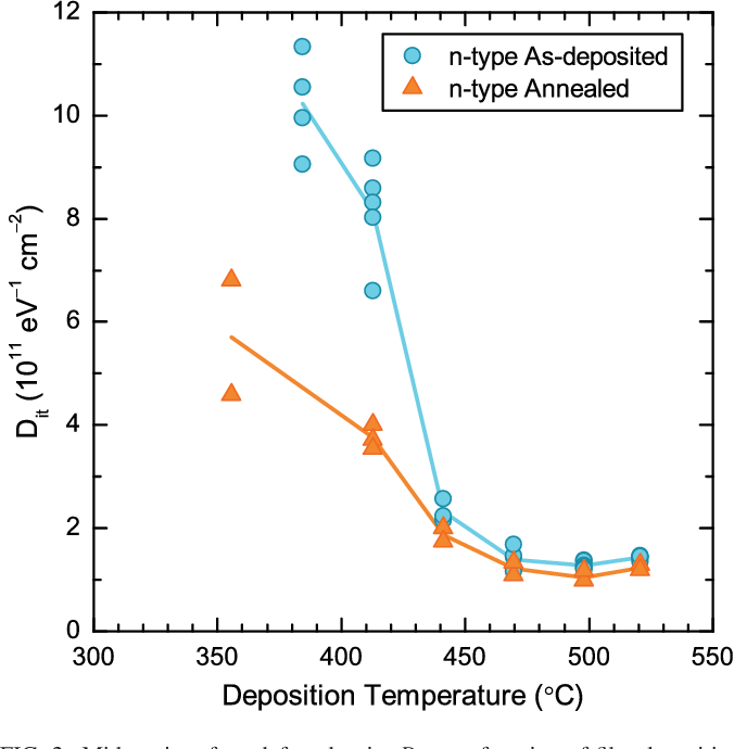 Figure 1 From Surface Passivation Of Csi By Atmospheric Pressure