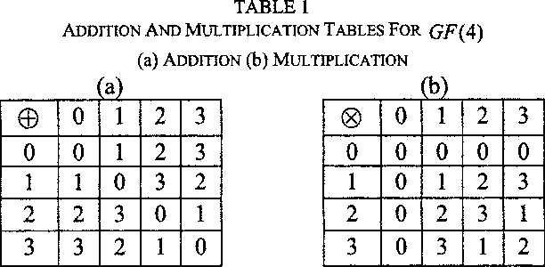 Computations In Galois Field Using Multiple Valued Logic Semantic Scholar