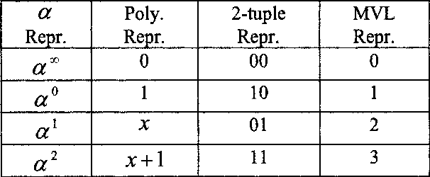 Figure 1 From Computations In Galois Field Using Multiple Valued Logic