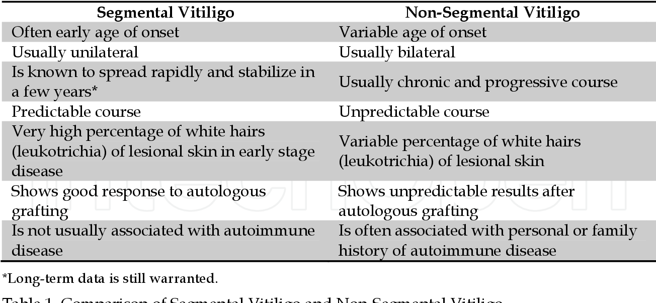 Figure 1 From Segmental Vitiligo Semantic Scholar