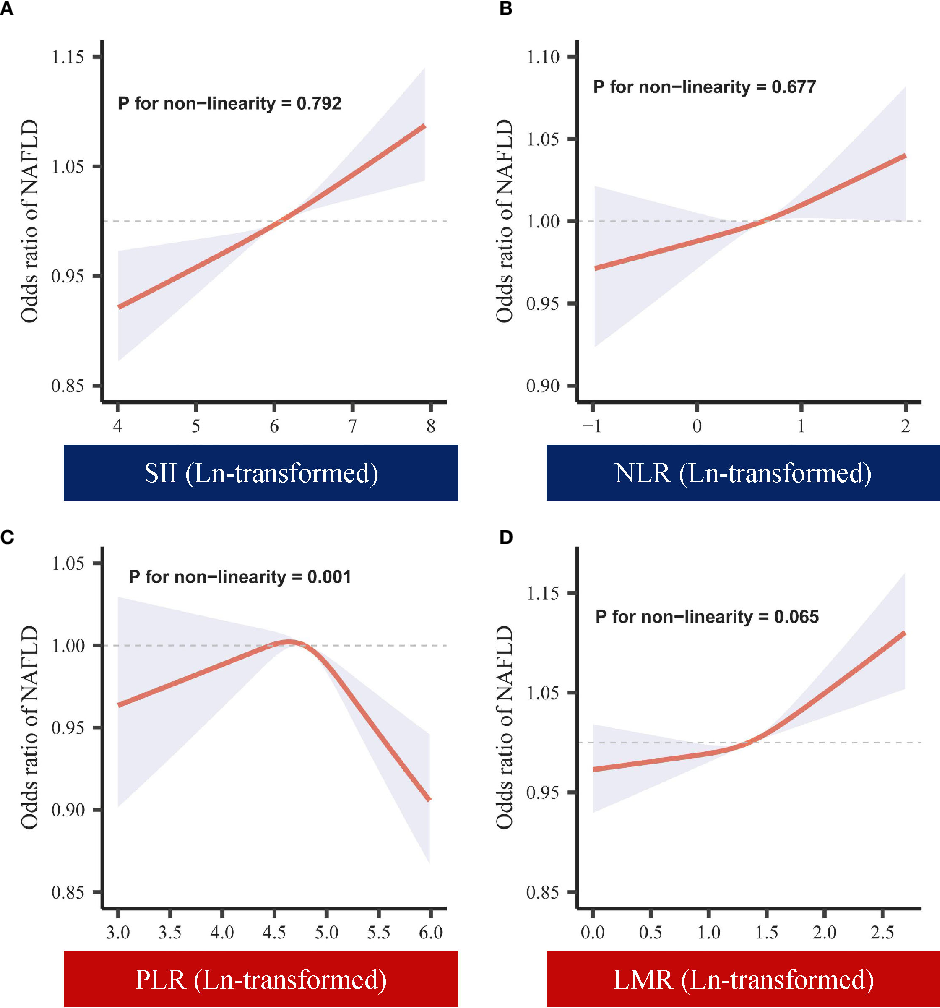 Table 1 From Systemic Immune Inflammatory Biomarkers Sii Nlr Plr And