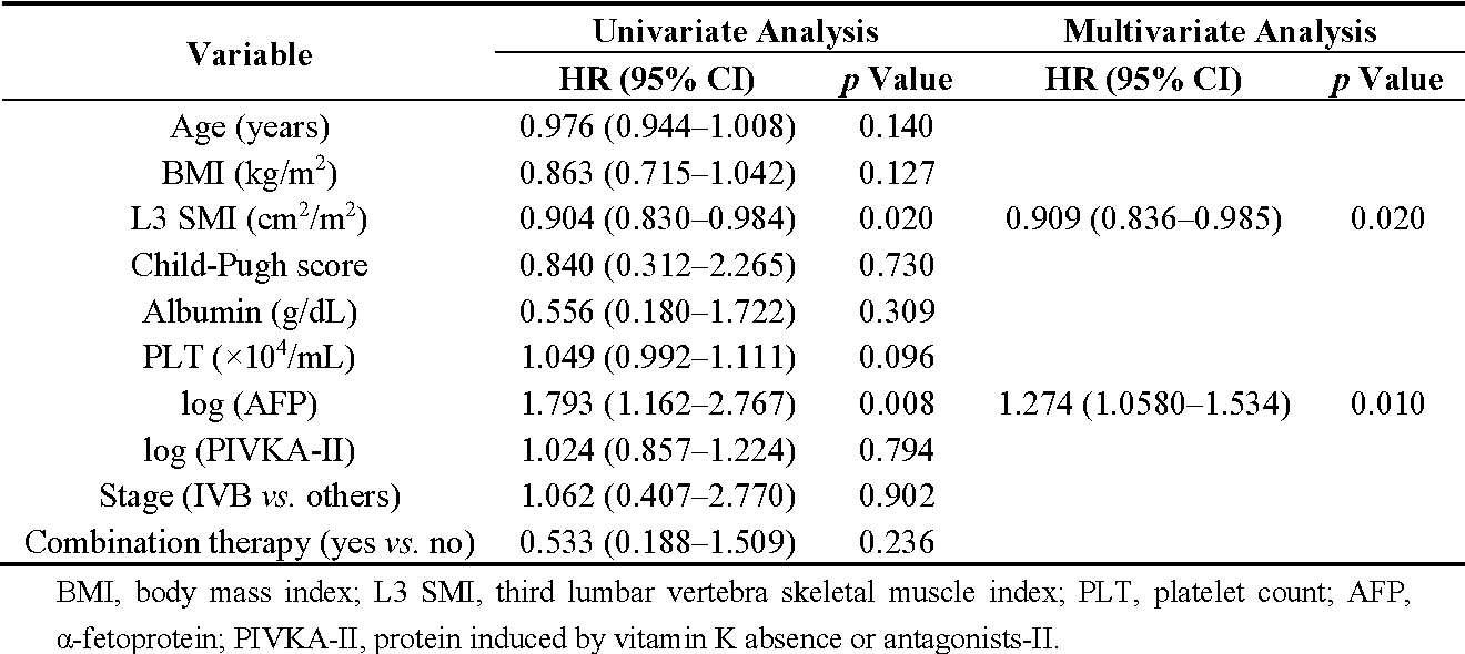 Figure 1 From Skeletal Muscle Depletion Predicts The Prognosis Of