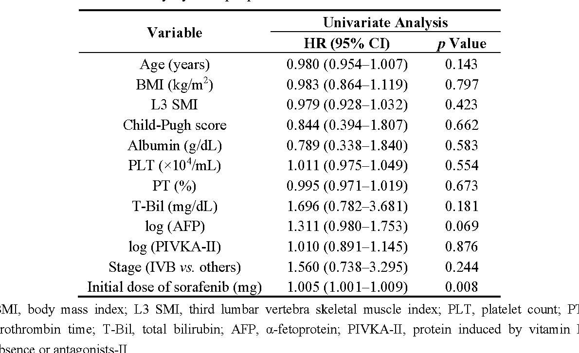 Pdf Skeletal Muscle Depletion Predicts The Prognosis Of Patients With