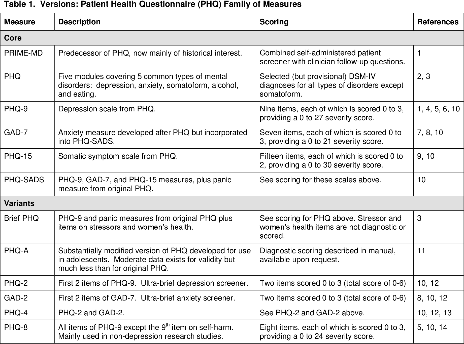 Gad 7 Phq 9 Printable