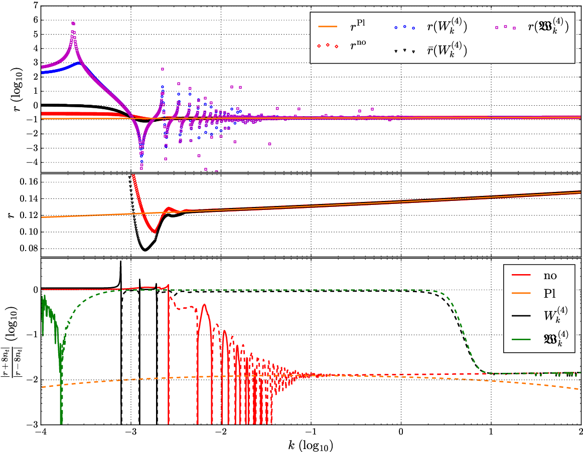 Figure 1 From Hybrid Loop Quantum Cosmology And Predictions For The