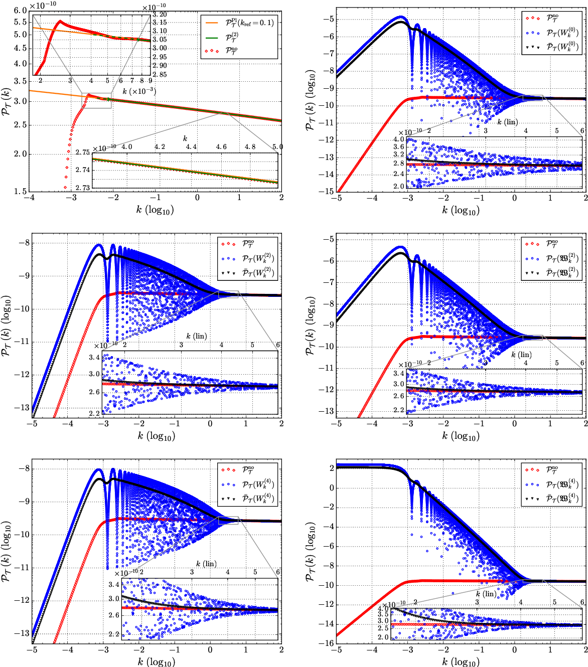 Figure 1 From Hybrid Loop Quantum Cosmology And Predictions For The