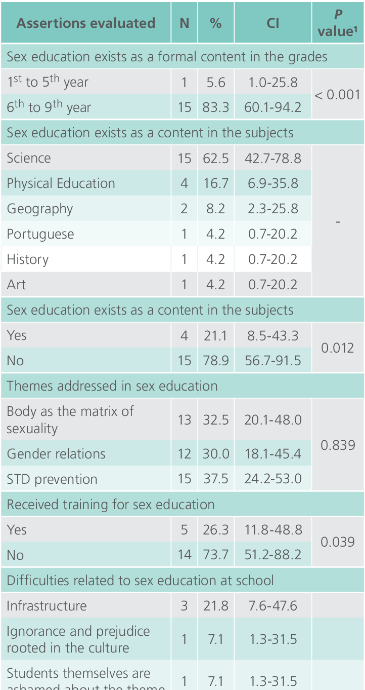 Sex School Student Bodies Telegraph