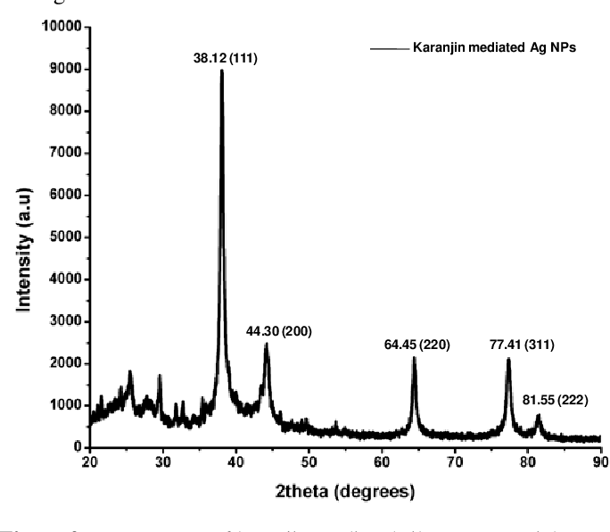 Figure 1 From Microwave Assisted Greener Synthesis Of Silver