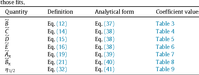 Table 1 From Improved Analytical Representation Of Combinations Of