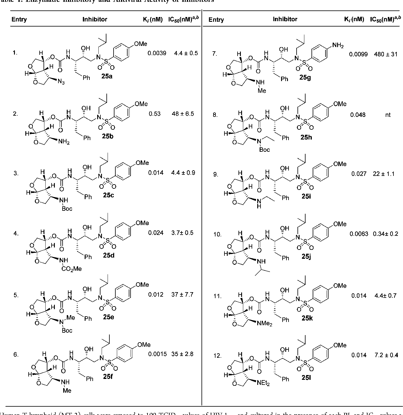 Design Of Hiv 1 Protease Inhibitors With Amino Bis Tetrahydrofuran