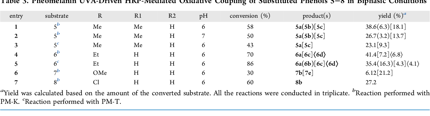 First Evidence Of Pheomelanin Uva Driven Synthesis Of Pummerers