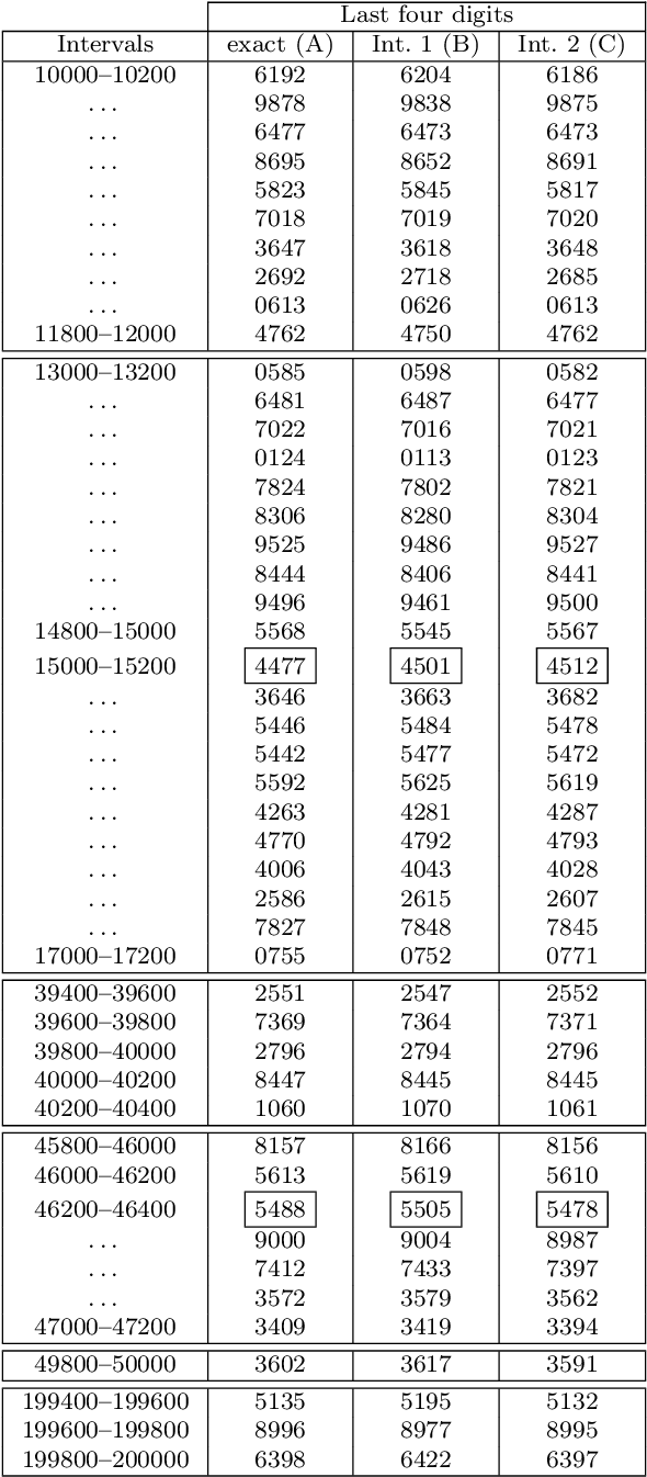 La Table Trigonometrique Pdf Almoire