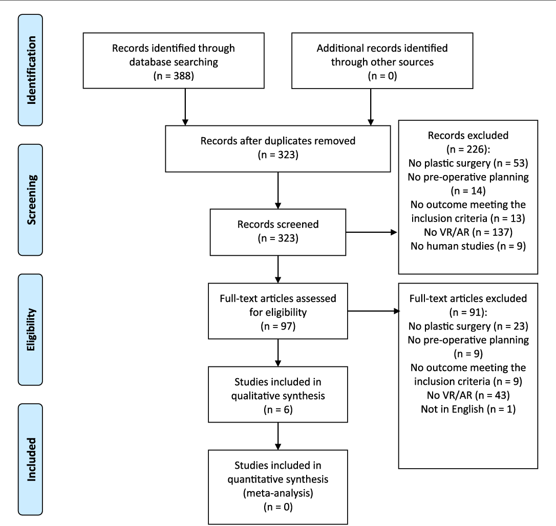 Figure 1 From Virtual And Augmented Reality For Preoperative Planning