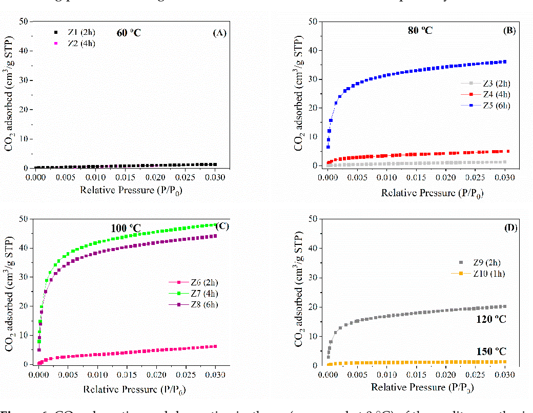 Pdf Microwave Assisted Synthesis Of Zeolite A From Metakaolinite For