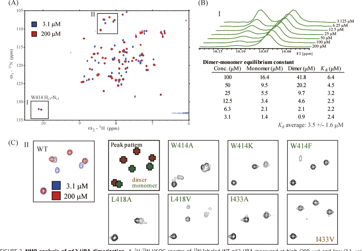 Table 1 From Crystal Structure Of The Ubiquitin Associated Uba Domain