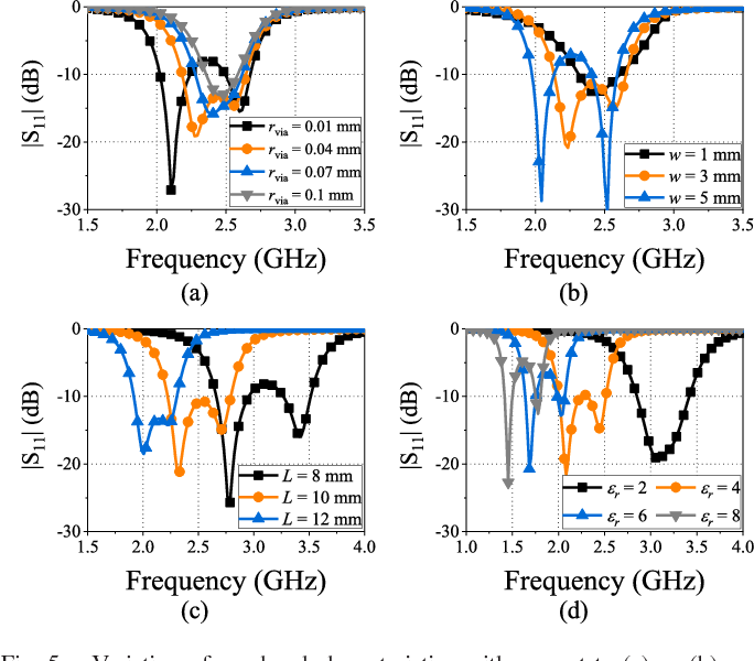 Figure 1 From Thin 3 D Bandpass Frequency Selective Structure Based On