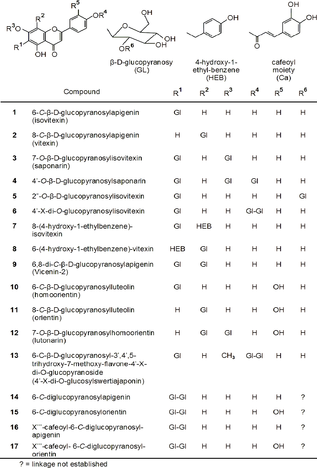 Figure 1 From An Approach To The Chemosystematics Of The Genus Cucumis