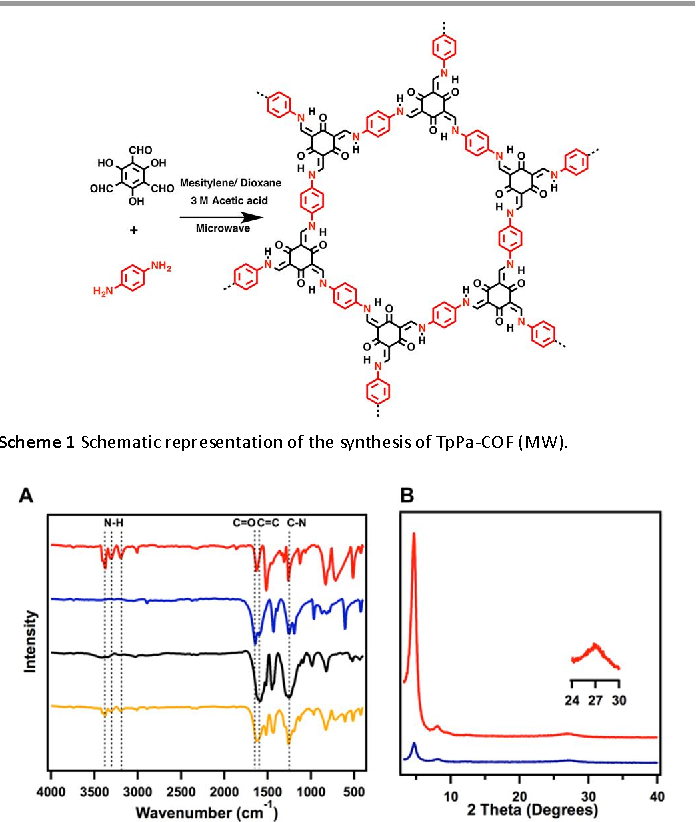 Figure 1 From Microwave Assisted Solvothermal Synthesis Of A