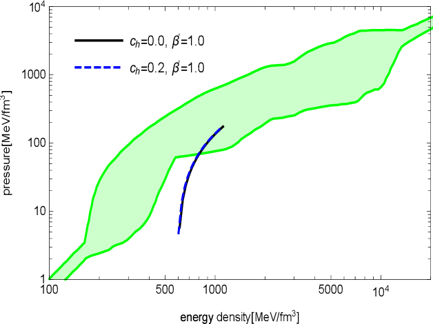 Pdf Scale Symmetry And Composition Of Compact Star Matter Semantic