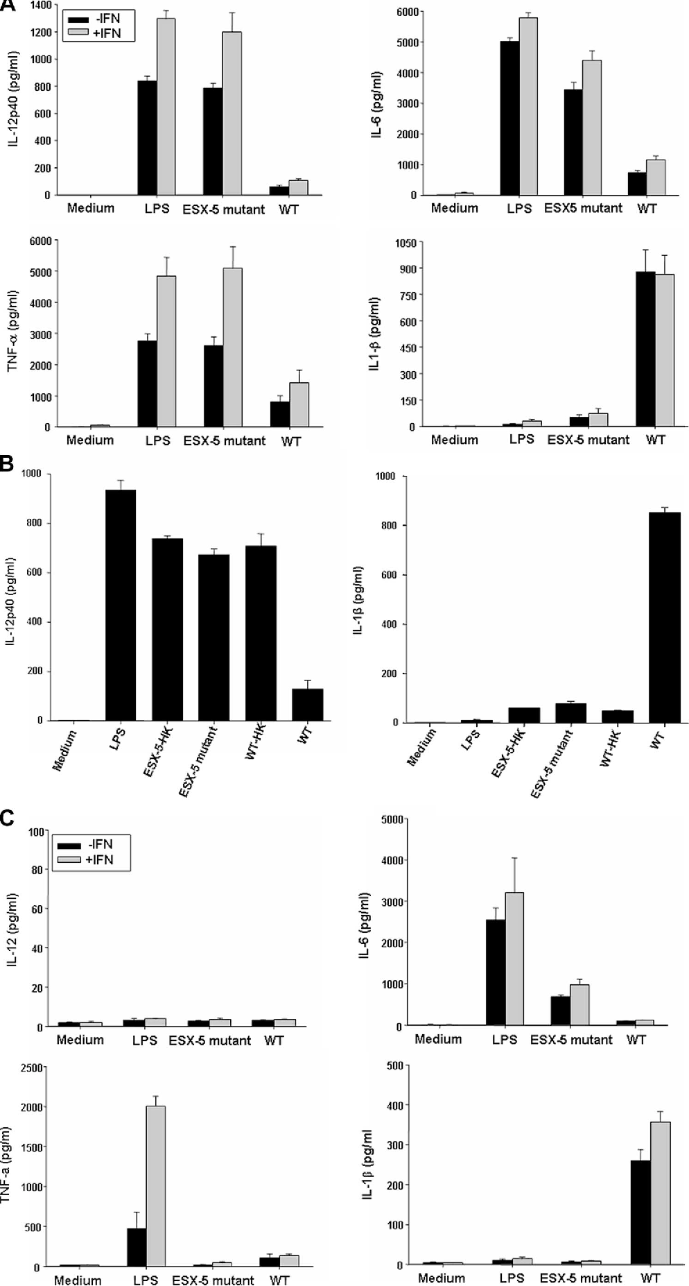 Pdf The Esx 5 Secretion System Of Mycobacterium Marinum Modulates The