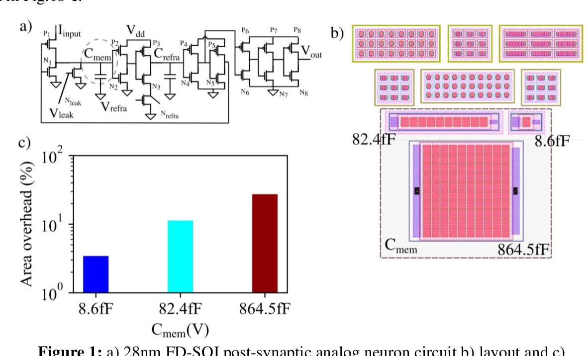 Figure 1 From A Tunable And Versatile 28nm Fd Soi Crossbar Output