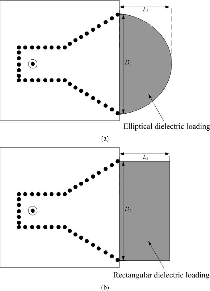 Figure 3 From Dielectric Loaded Substrate Integrated Waveguide Siw